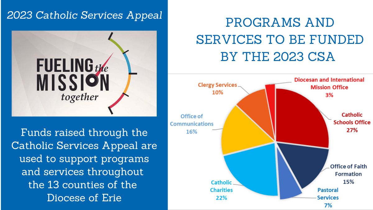 Catholic Services Appeal 2023 – St. George Roman Catholic Church